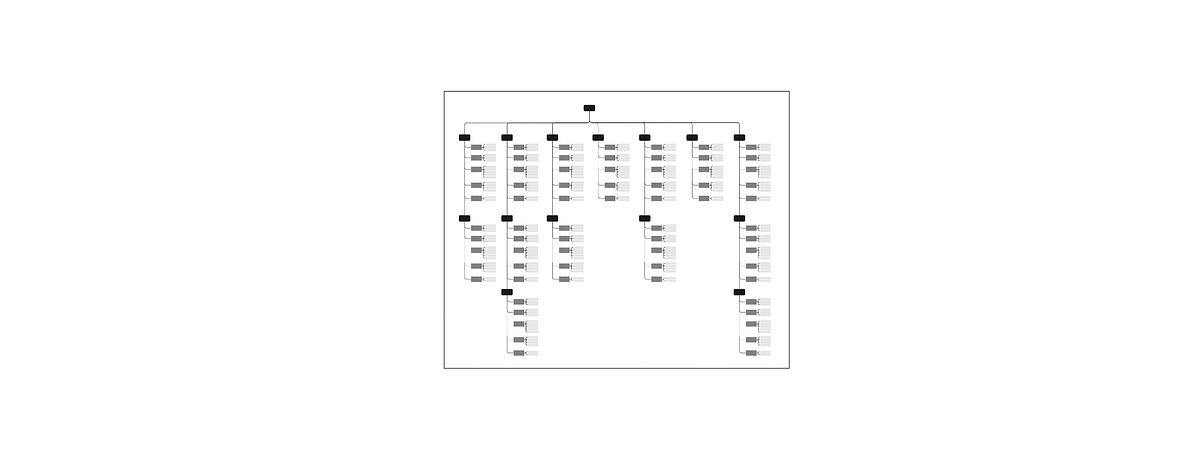 High level analysis of medical information architecture | by A Madsen ...