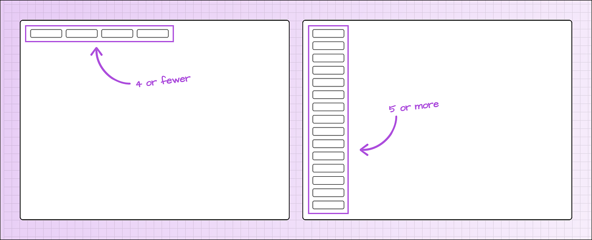 Designing Tabbed Navigation. TLDR; Your decisions should be based on ...