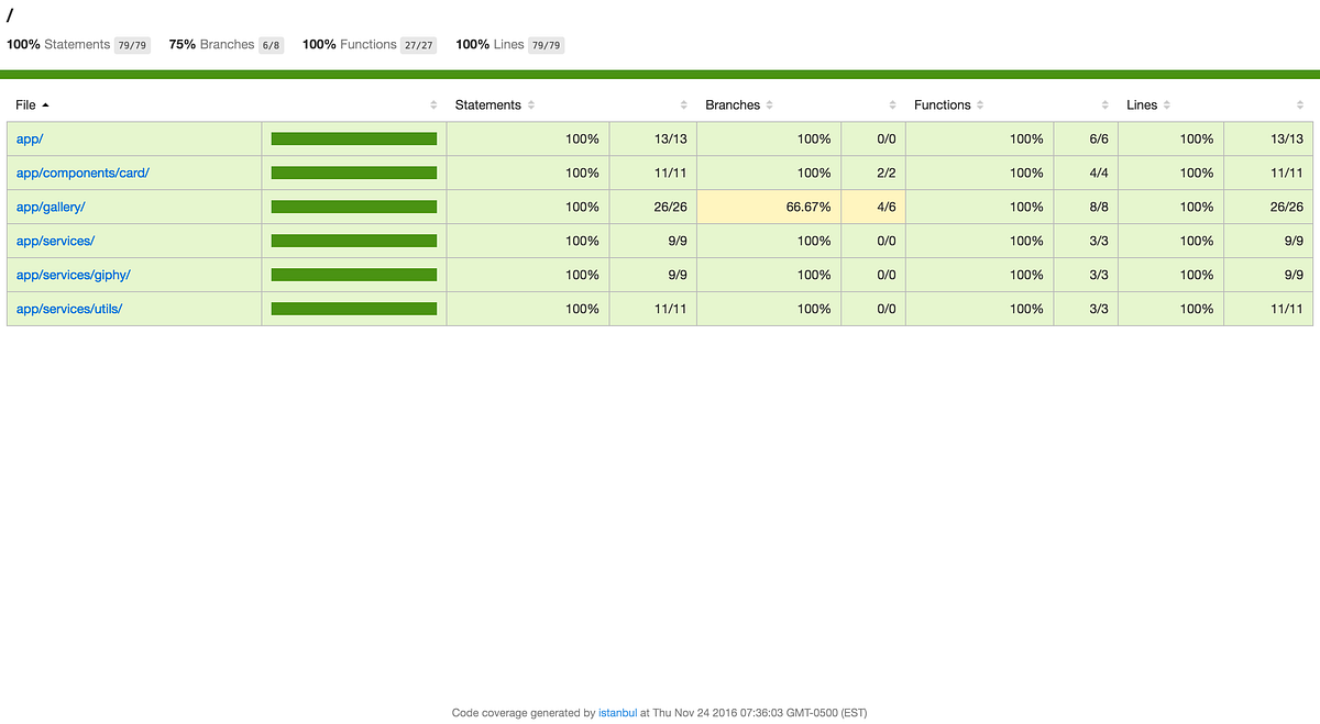 Why Unit Test in JavaScript?. In my last blog post A Web Developer’s ...