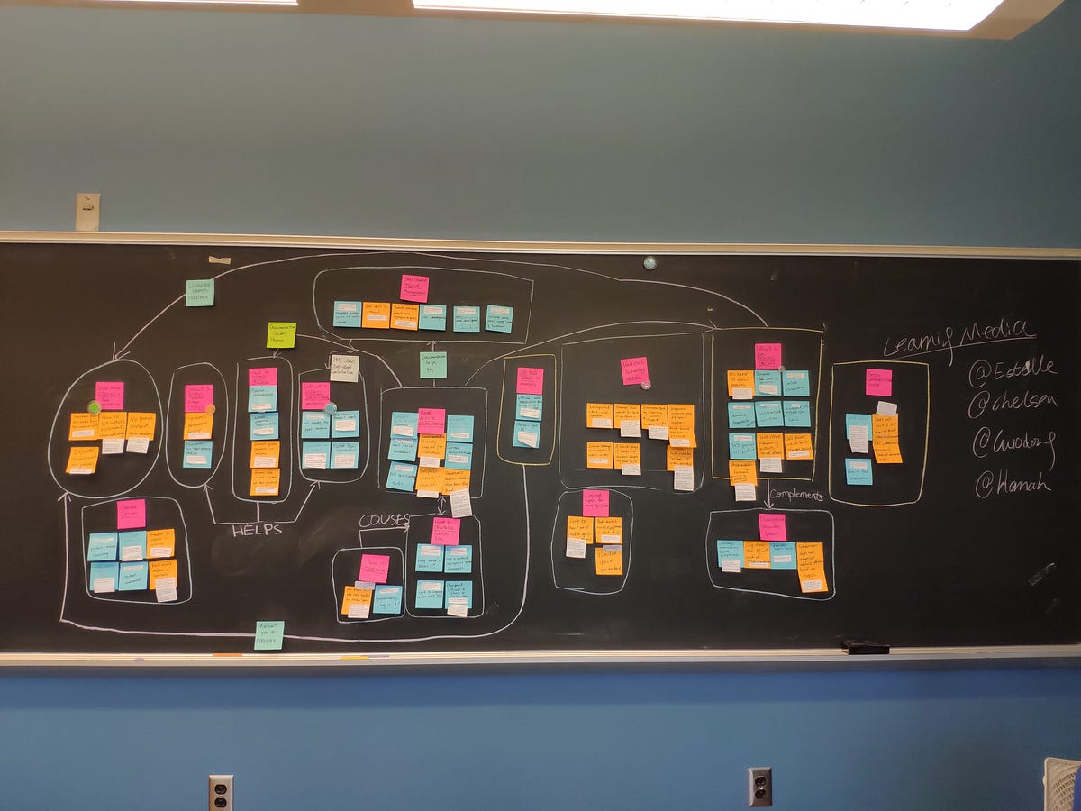 Affinity Diagramming and Diagnostic Mapping | by Guodong (Troy) Zhao ...