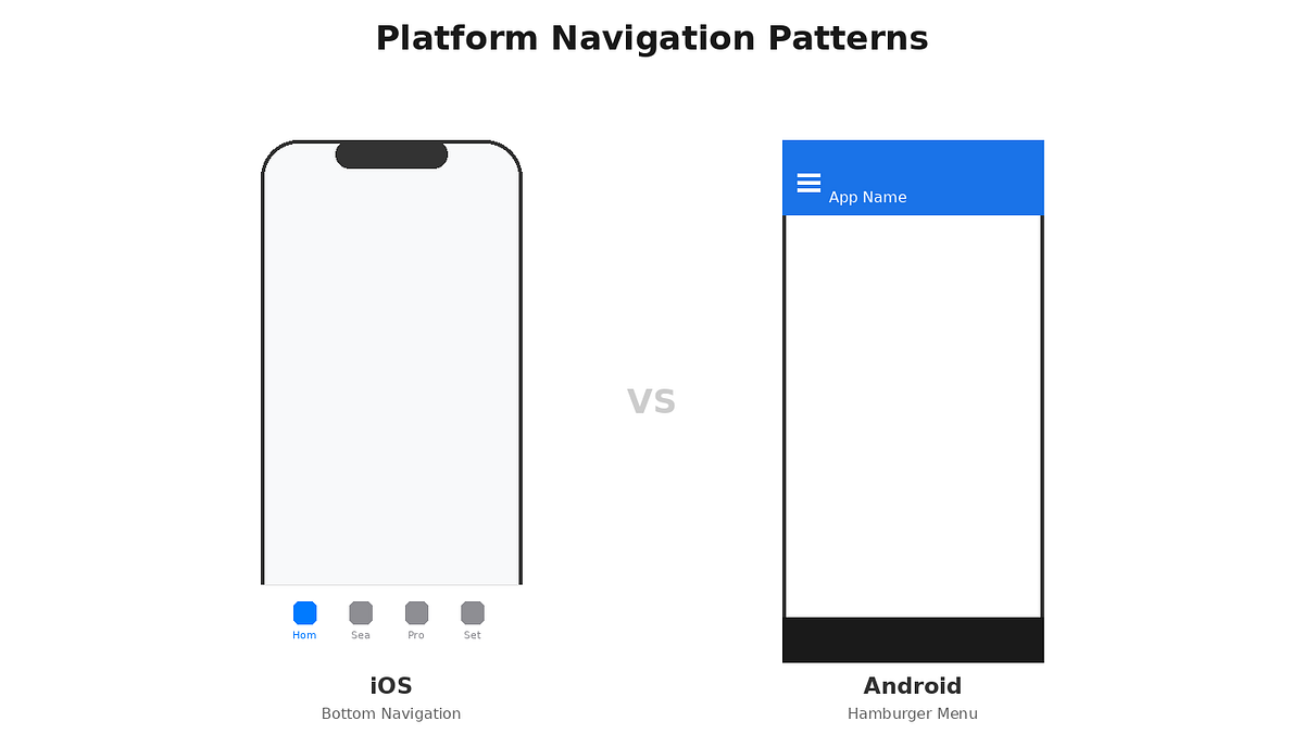 10 Costly Mistakes Designers Make When Building Android & iOS ...