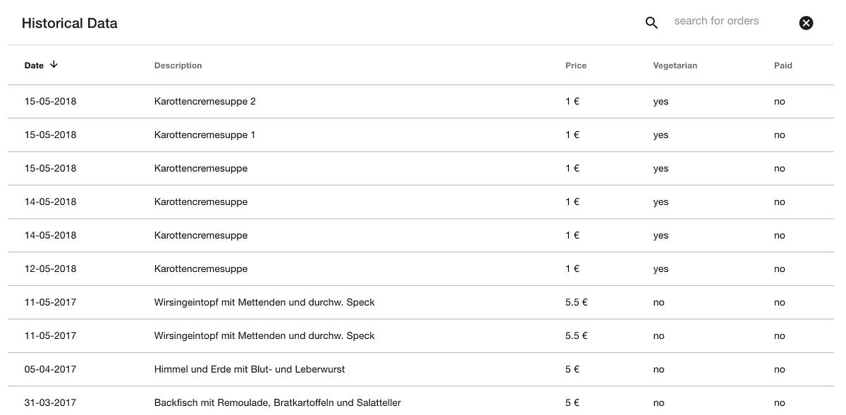 Using Covalent DataTable with Angular Material 2 | by pascalwhoop | curiouscaloo | Medium