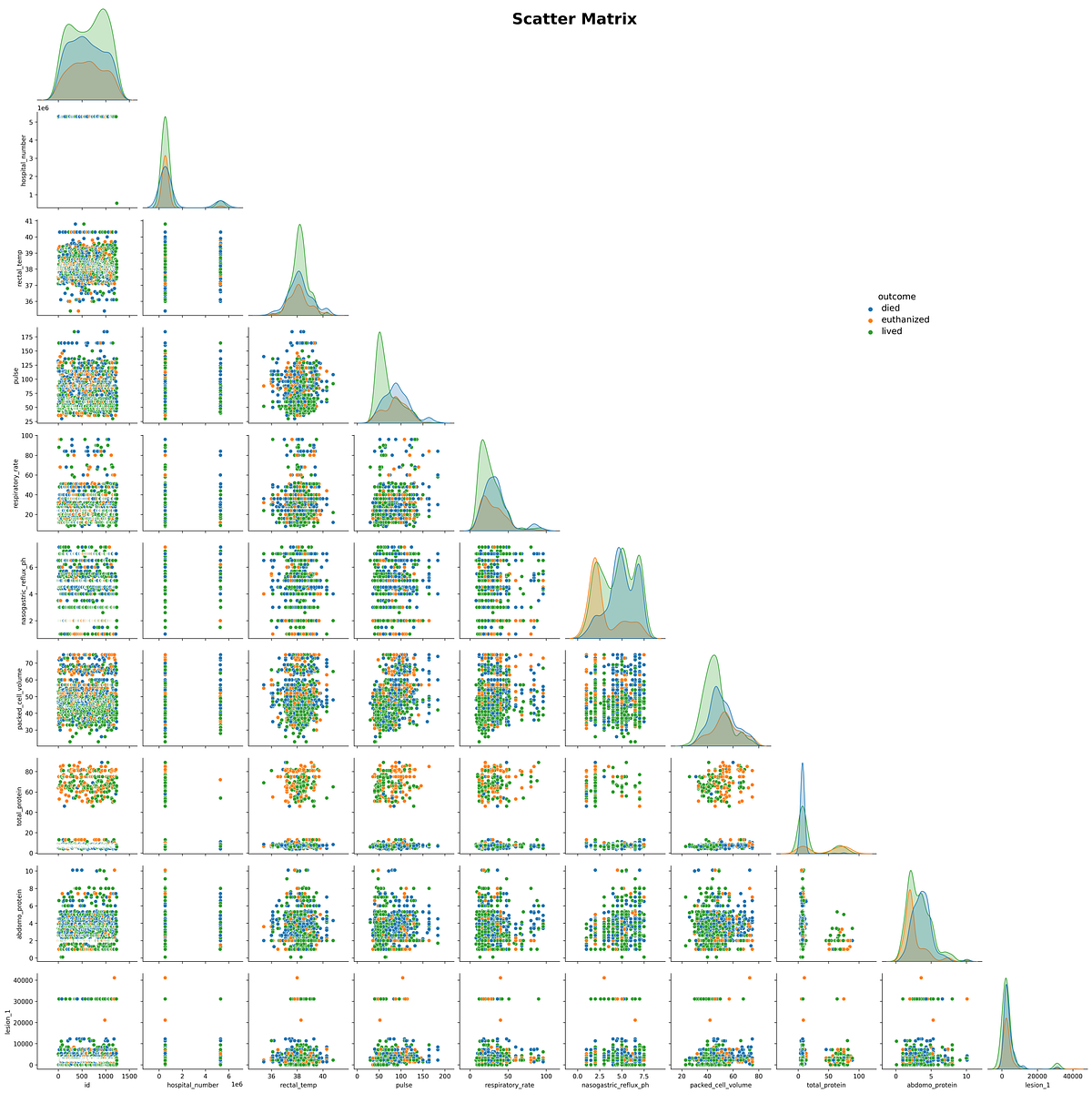 Cracking the Kaggle Code — Creative Feature Engineering and a Top 25% ...