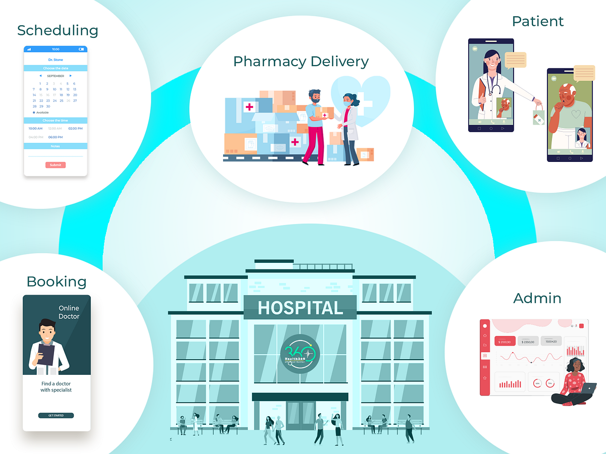 How Does a Smart Hospital Management System Enhance Patient Care? | by ...