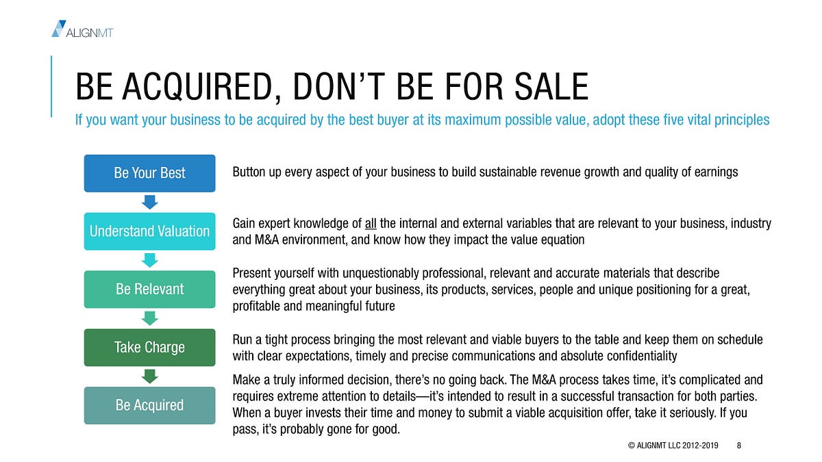 Sell Side Manda Strategy 5 Tactics To Maximize Value By Ian Shanno Medium