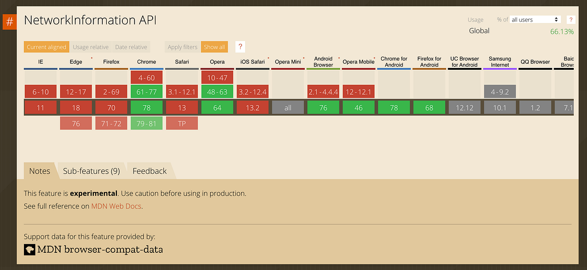 Sophisticated Adaptive Loading Strategies | by Roderick Hsiao | Medium