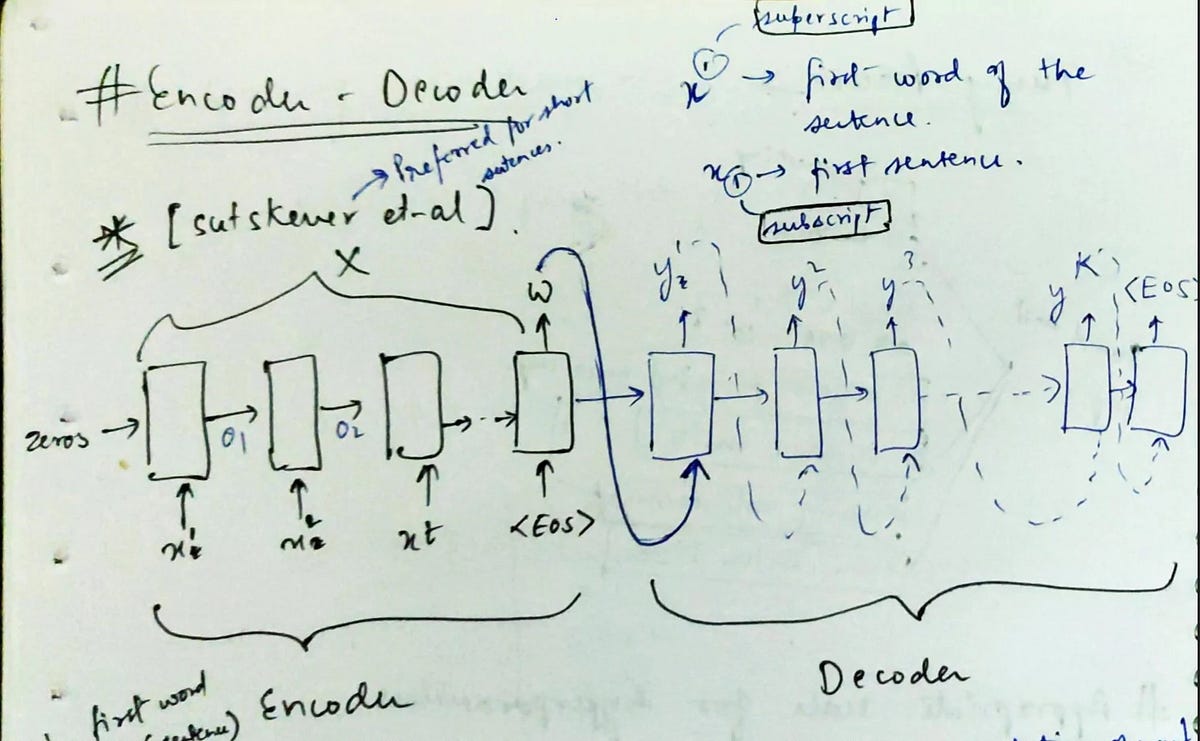 Sequence-to-Sequence(S2S) Models in NLP: A 10-Minute Deep Dive for AI and Data Engineer | by ...
