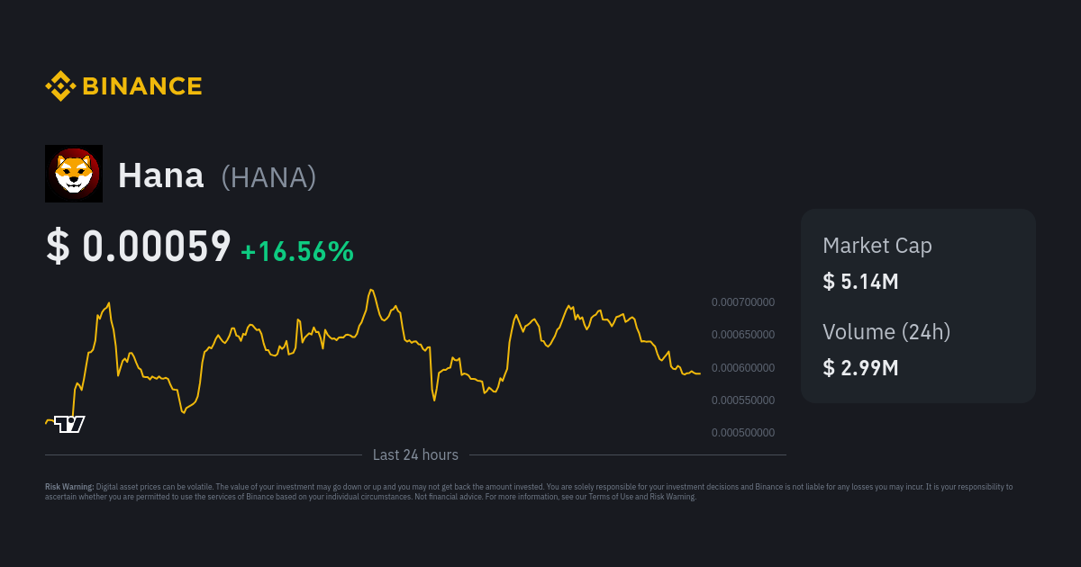 Claim 1500 Free Hana $HANA Tokens: A Comprehensive Guide | by Hana ...