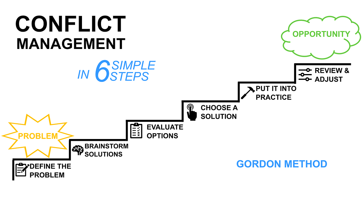 Stop Avoiding Conflict: How to Turn Tension Into Opportunity | by ...