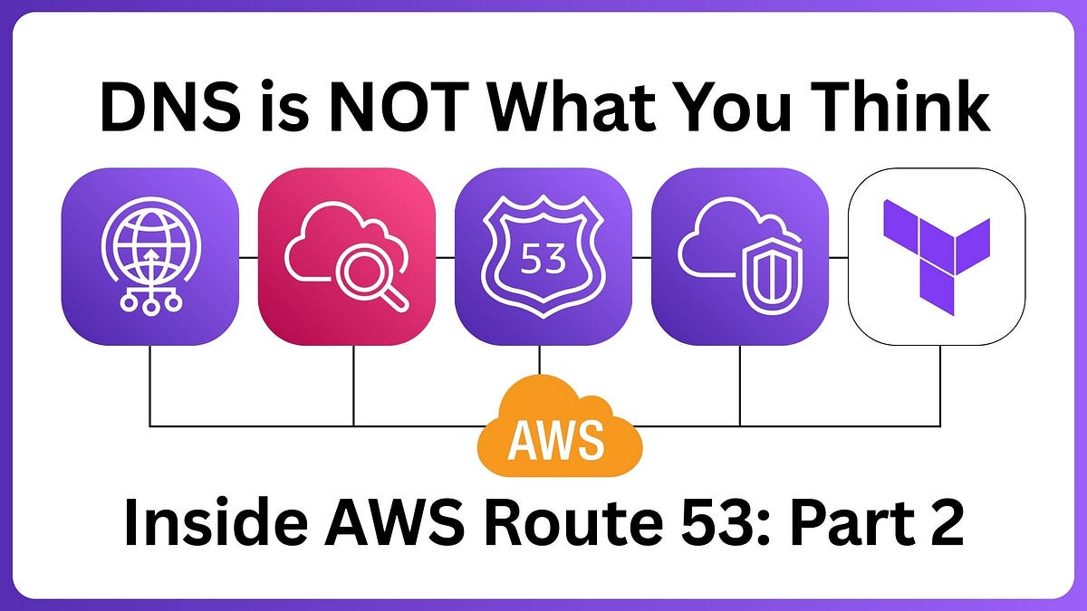 AWS DNS: Inside Route 53, Hosted Zones, and Hybrid Architectures (Part ...