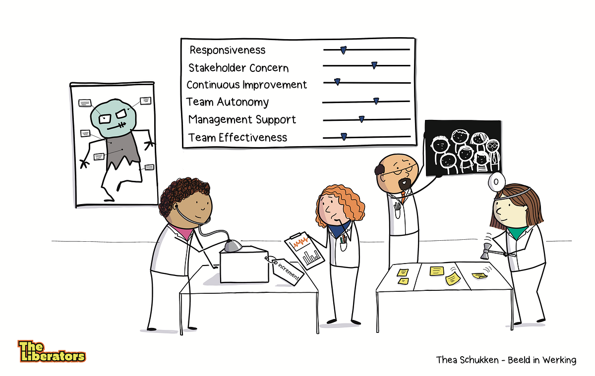 First Aid For Zombie Scrum. In our book — the Zombie Scrum Survival ...