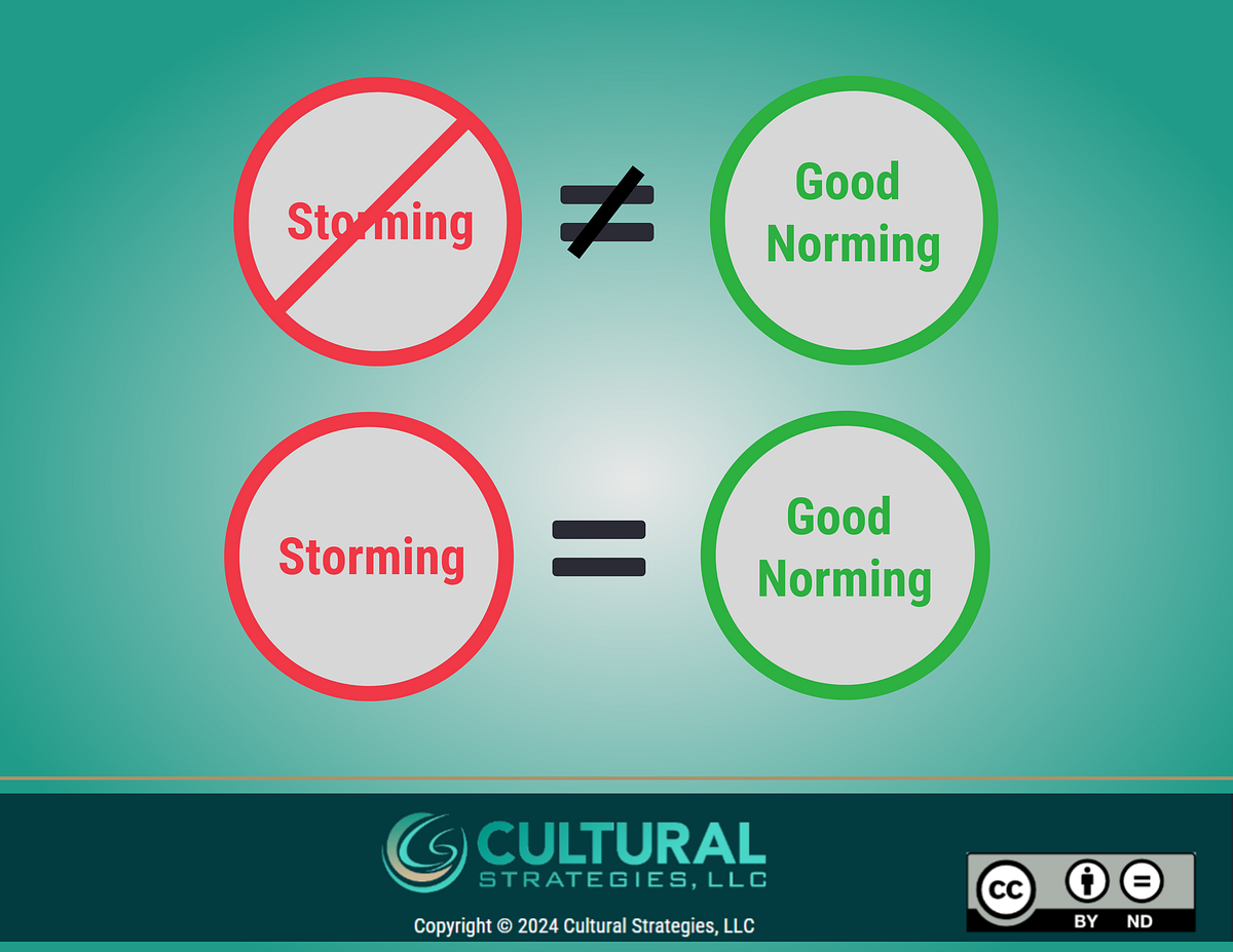 Your Teams Can’t Advance to Norming without Storming | by Margaret ...