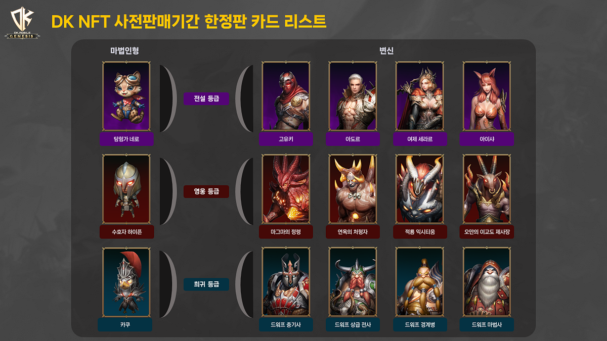 NFT 사전판매 안내 공지 DK NFT Presale Announcement | by DKmobile | Medium