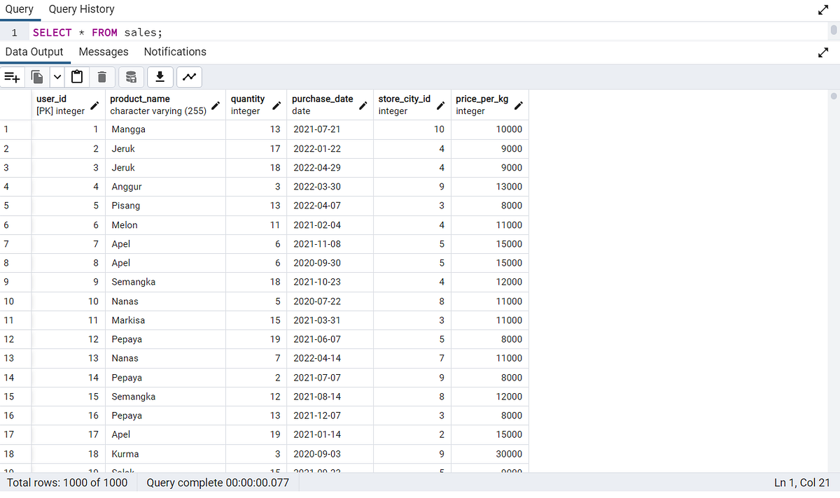 Data Science — SQL (Exercise with PostgreSQL) | by Muhammad Agiv ...