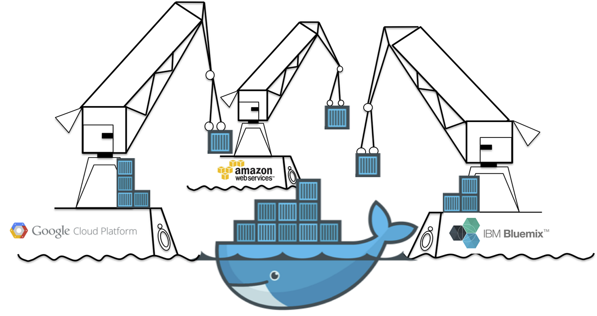 Understanding the Docker and Kubernetes Concept | by Vishva Rodrigo ...