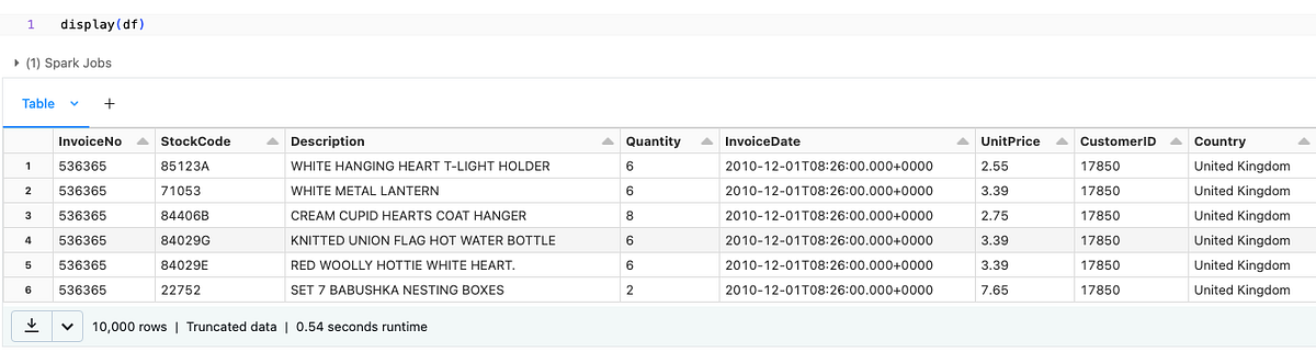 Exploratory Data Analysis using Pyspark on Retail Sales Data | by Soyoung L | Jan, 2024 | Medium ...