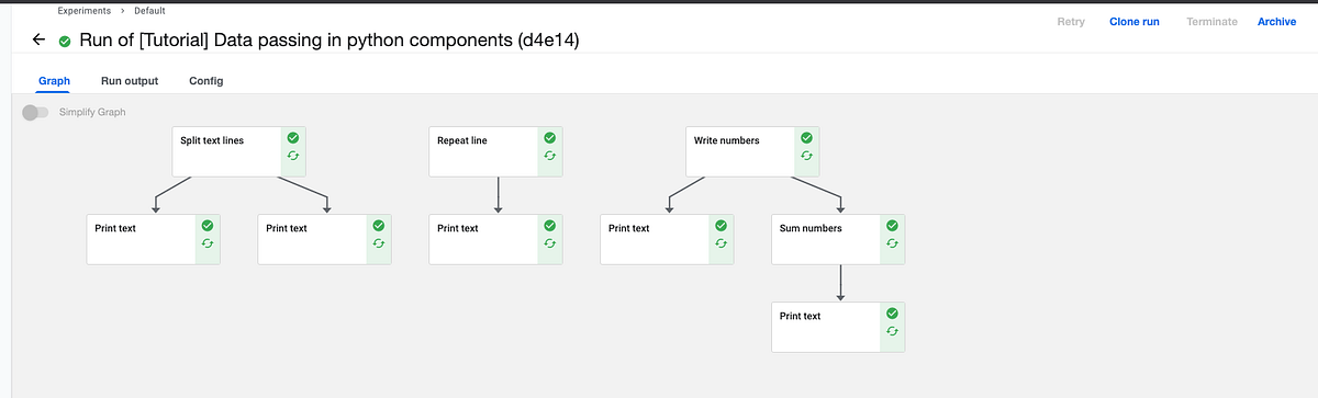MlOps: Machine learning Pipelines using kubeflow | by Pavan Kumar ...
