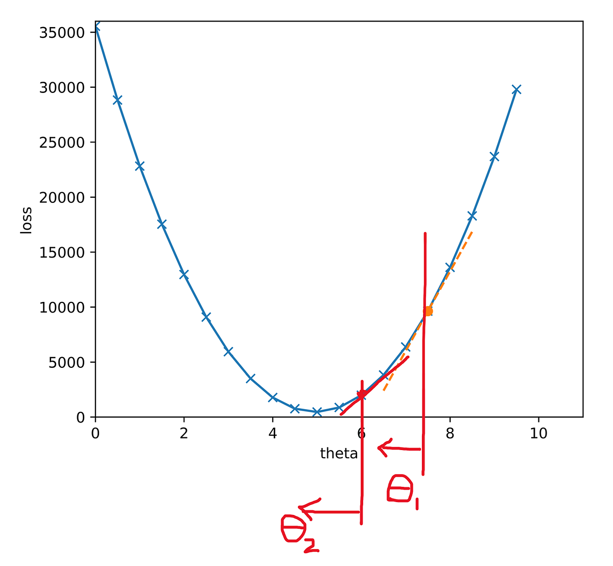 Calculus Behind Linear Regression | by Anuradha Wickramarachchi | TDS ...