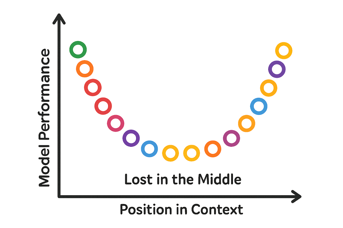 Understanding LLM Context Windows: Why 400k tokens doesn’t mean what ...