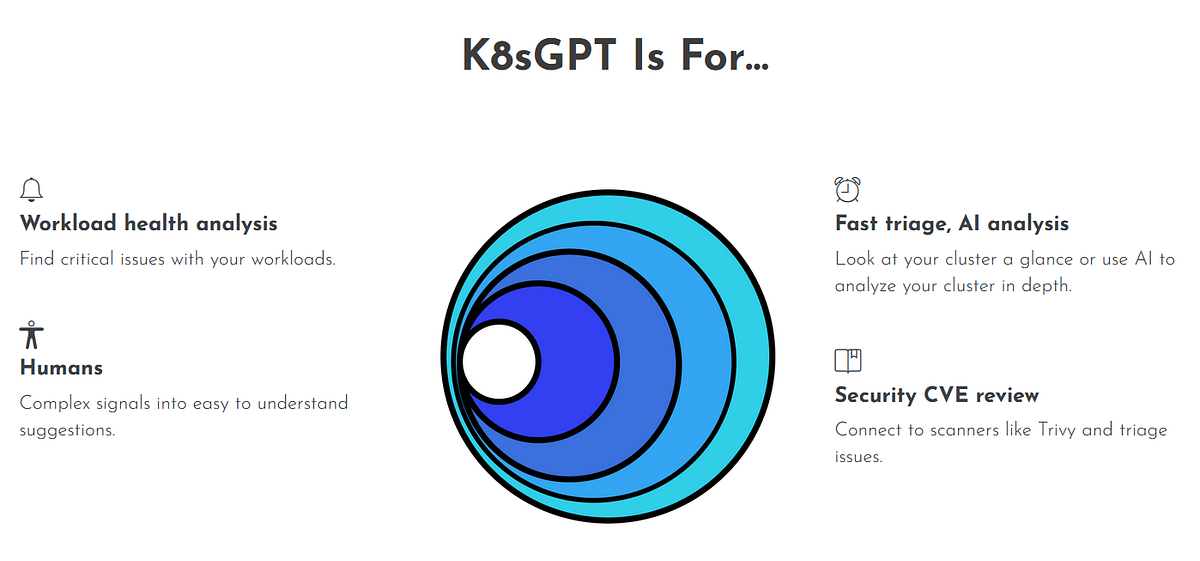 K8sGPT: Bringing AI to Analyze Kubernetes Cluster | by Amit Ghadge | Medium