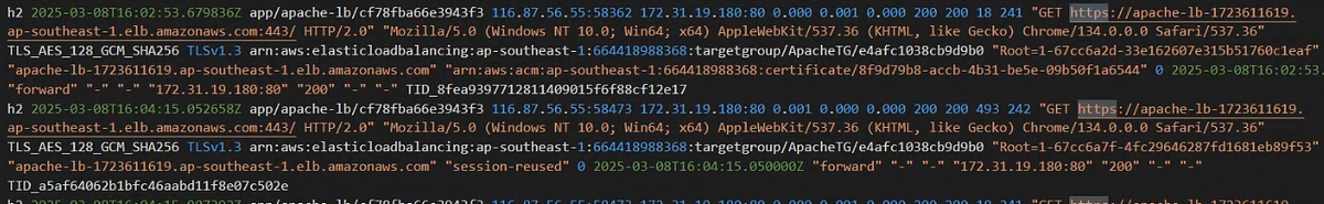 AWS —TLS offloading on AWS Load Balancer | by Gerald Nguyen | 50LD | Medium