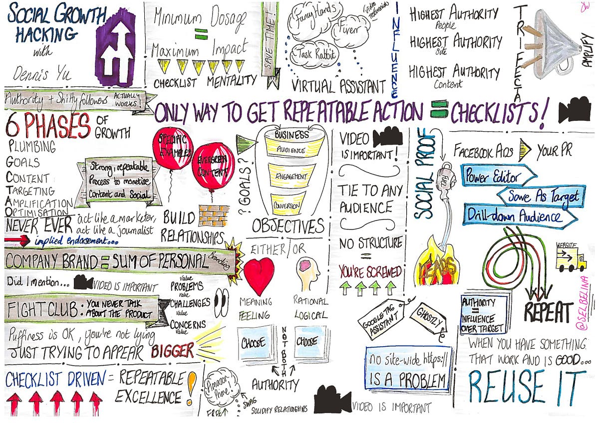 6 Phases of Social Growth. BlitzMetrics’ Chief Technology Officer… | by ...