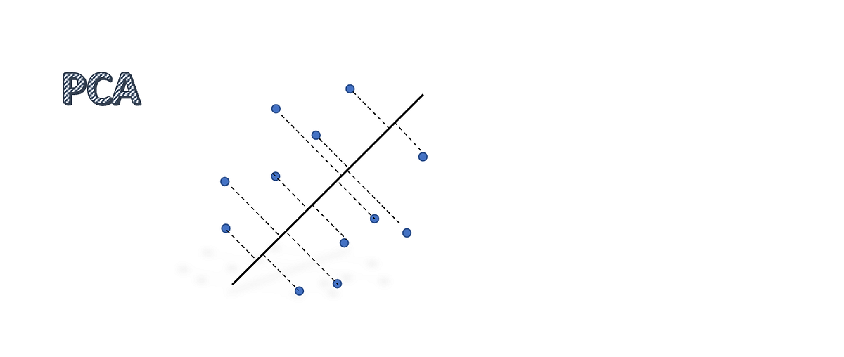 PCA: Eigenvectors and Eigenvalues | by Valentina Alto | Towards Data Science | Medium