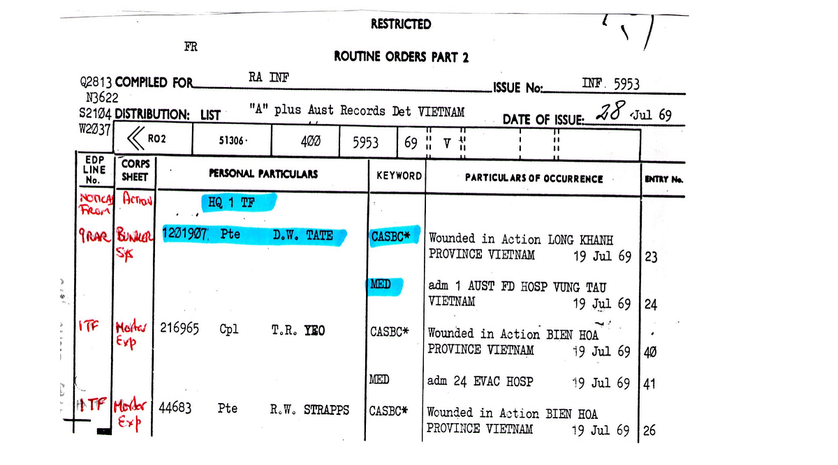 THE CRICKET RECORD OF DONALD TATE | by Donald William Tate | Medium