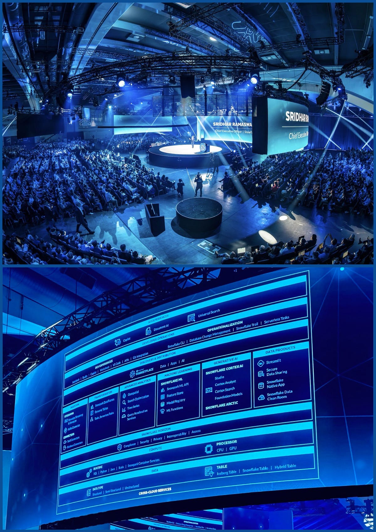 Unlocking Innovation: Key Takeaways from Snowflake Data Cloud Summit 2024 | by Sandeep Katta ...