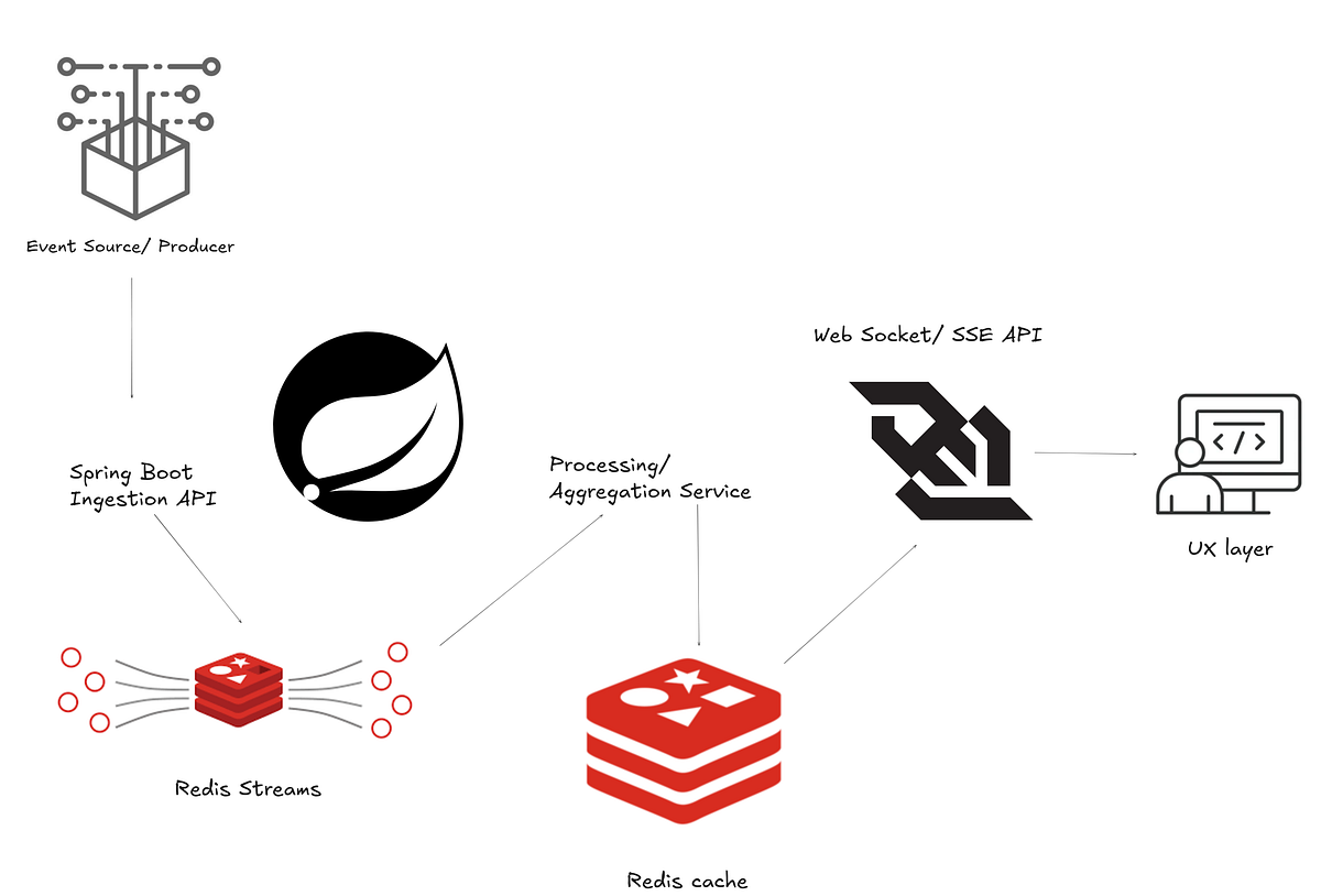 Building Real-Time Data Updates on the UX: A Full-Stack Engineer’s Case ...