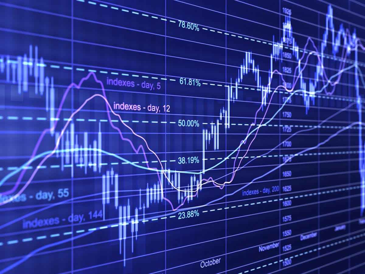 Using The Average Slope As A Trading Indicator By Sofien Kaabar Cfa