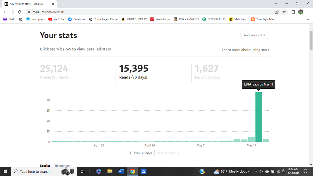 This is a Medium First for Me. A day when reads went through the… | by ...