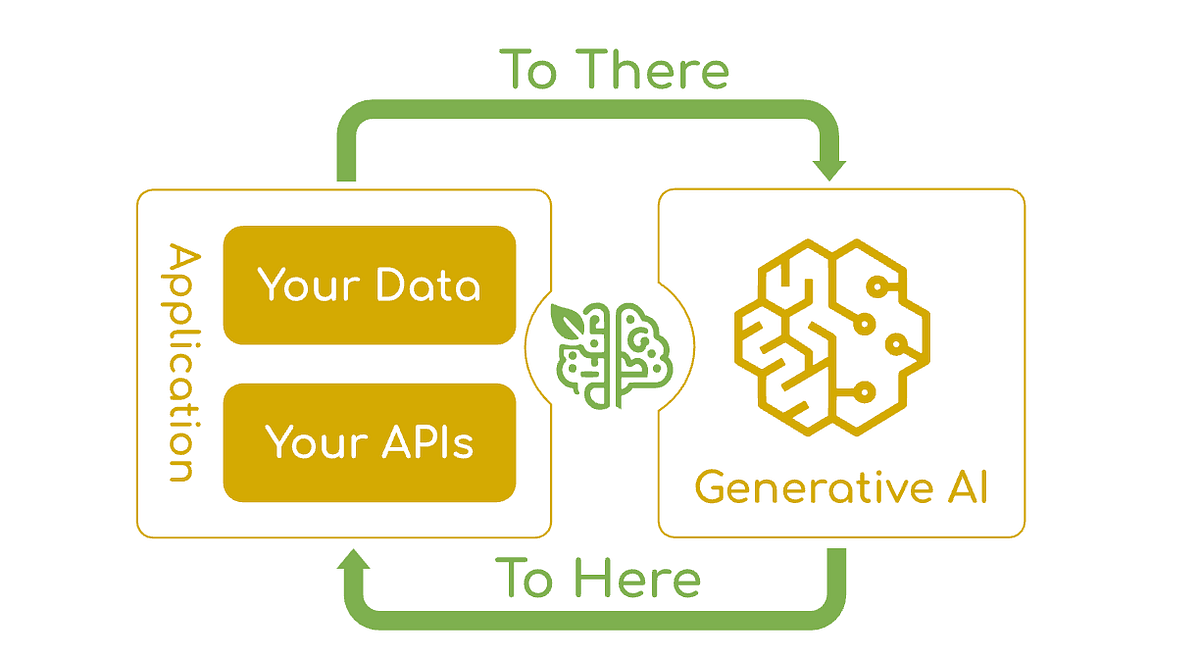 Getting Started with Spring AI in Spring Boot : A Practical Guide | by Rodage Vaibhav | Jul ...