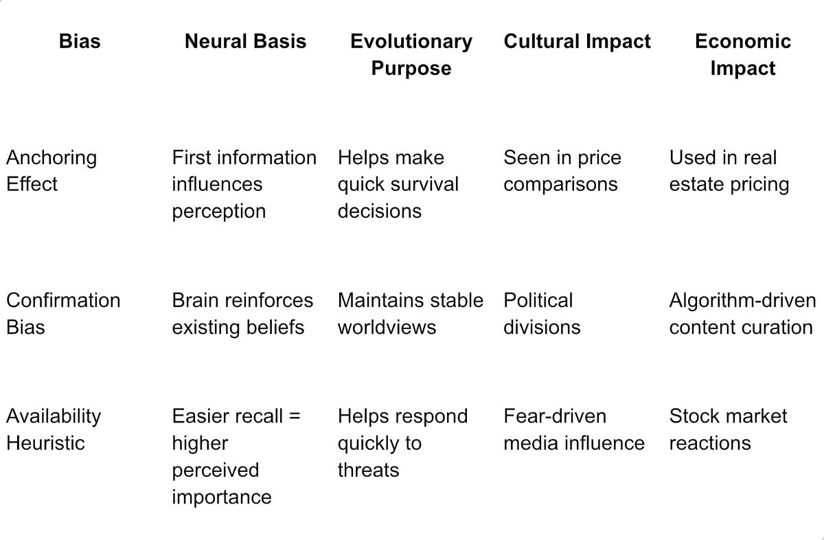 Cognitive Biases in Decision Making | by Sparsh Patil | Jun, 2025 | Medium