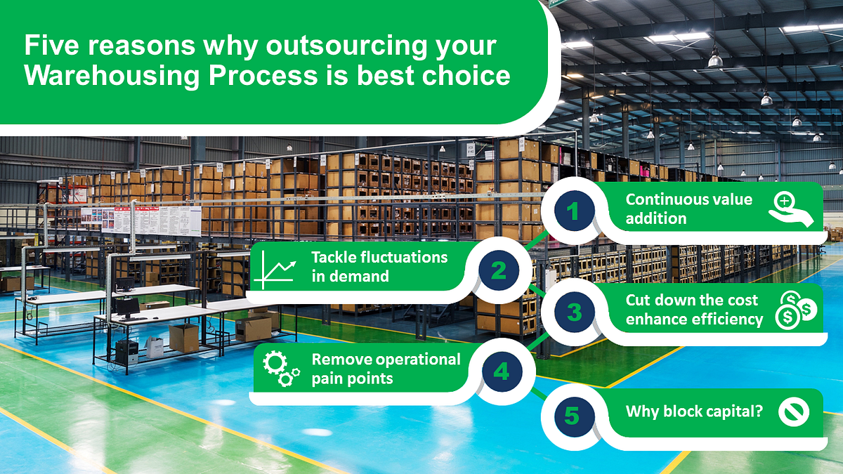 Five Reasons Why Outsourcing Your Warehousing Process Is The Best ...