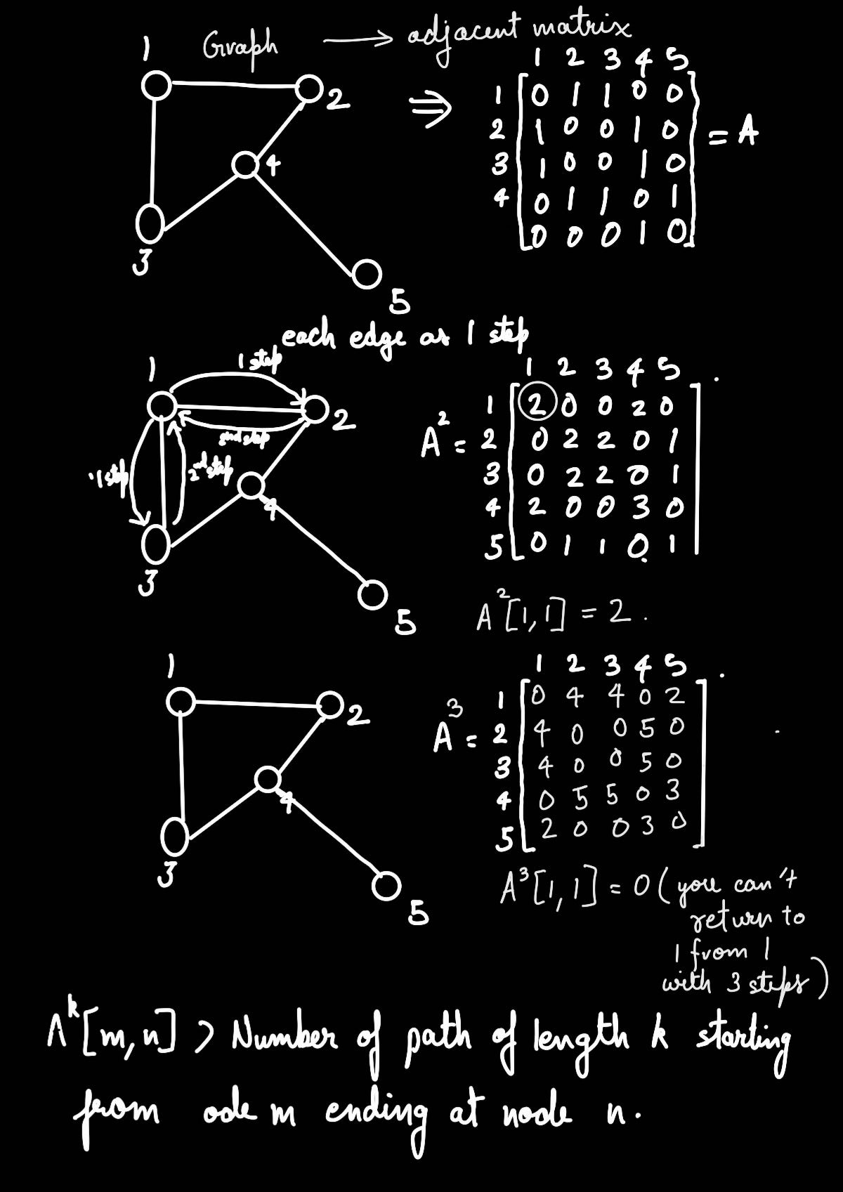 Graphs in matchmaking - Tarun - Medium
