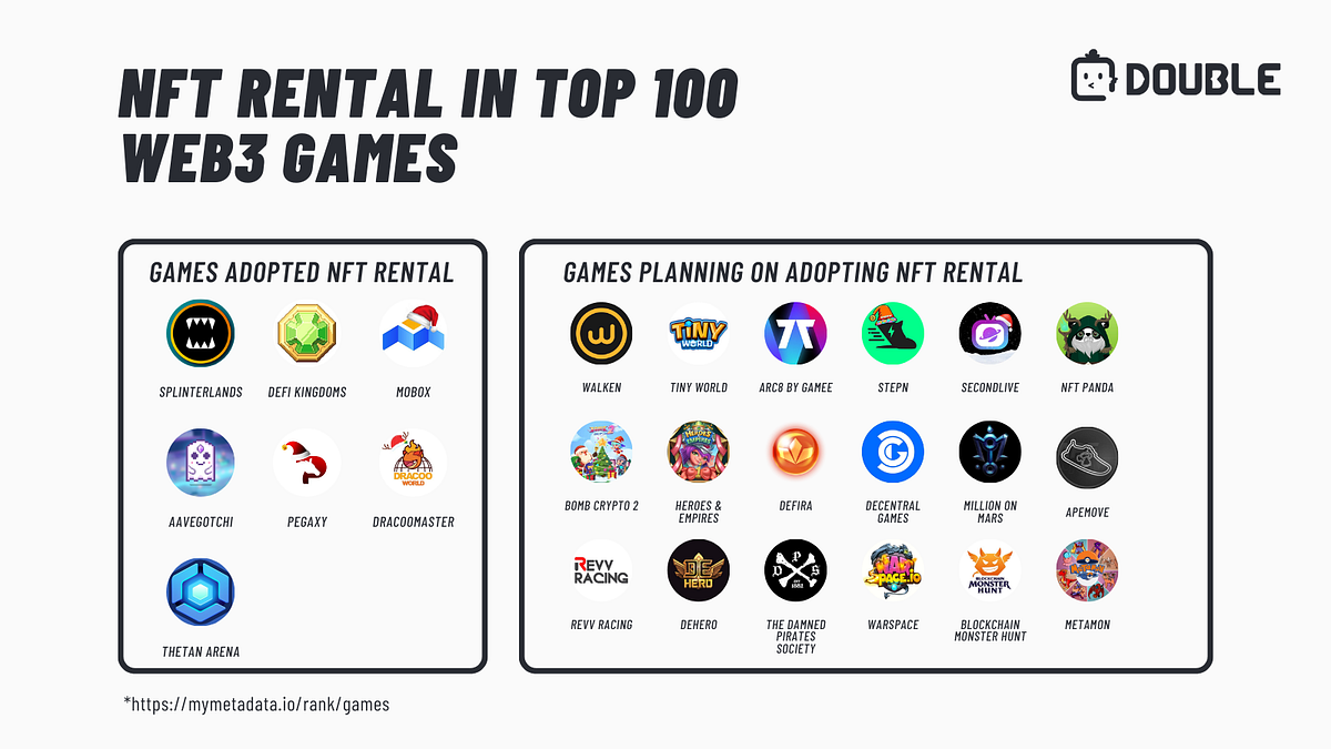 NFT Rental in Web3 Gaming. Key Takeaways | by Double Protocol | Medium