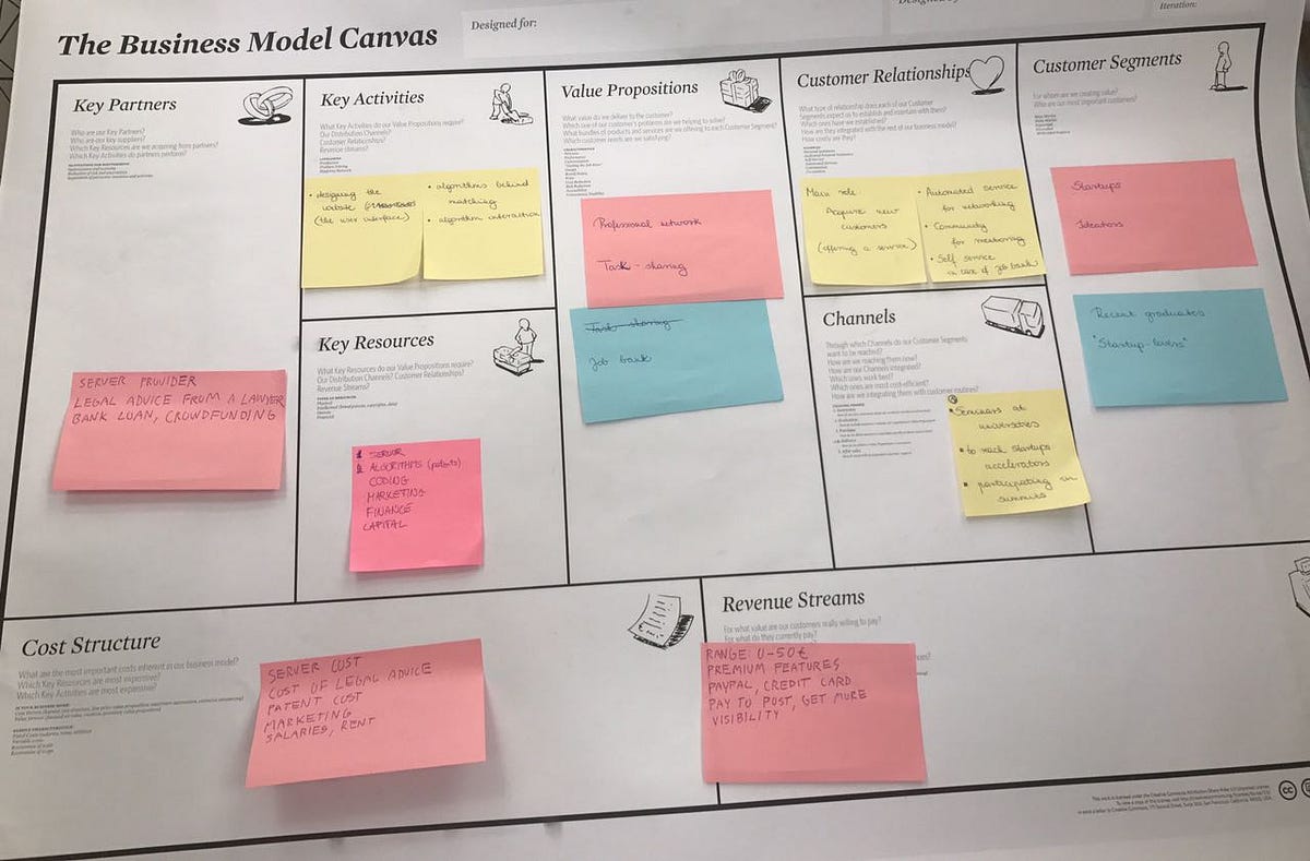 Our Business Model. In the previous weeks, we validated our… | by Sul ...