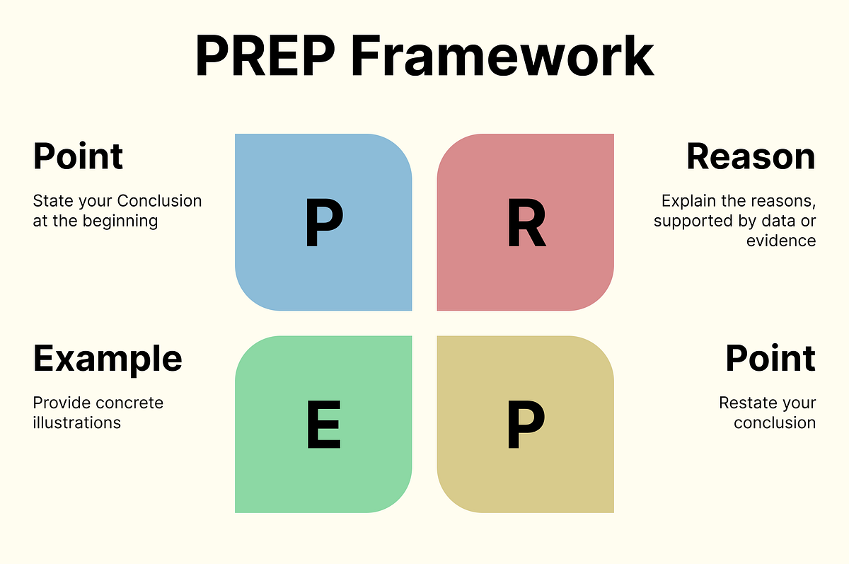 How To Communicate Ideas Clearly The Prep Framework By Aldi Jayadi