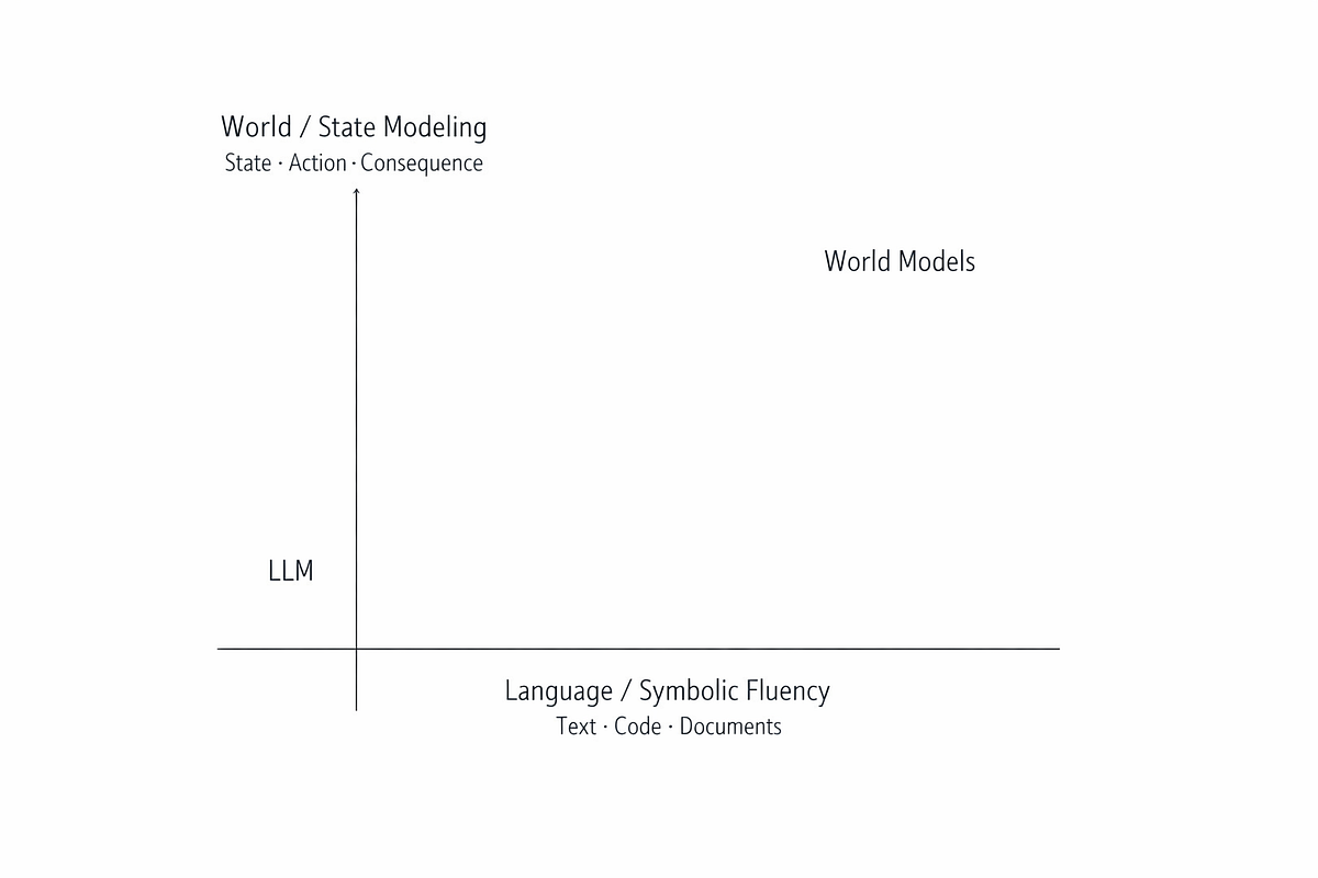 A False Statement: World Models Will Be the Next Frontier of AI Models ...