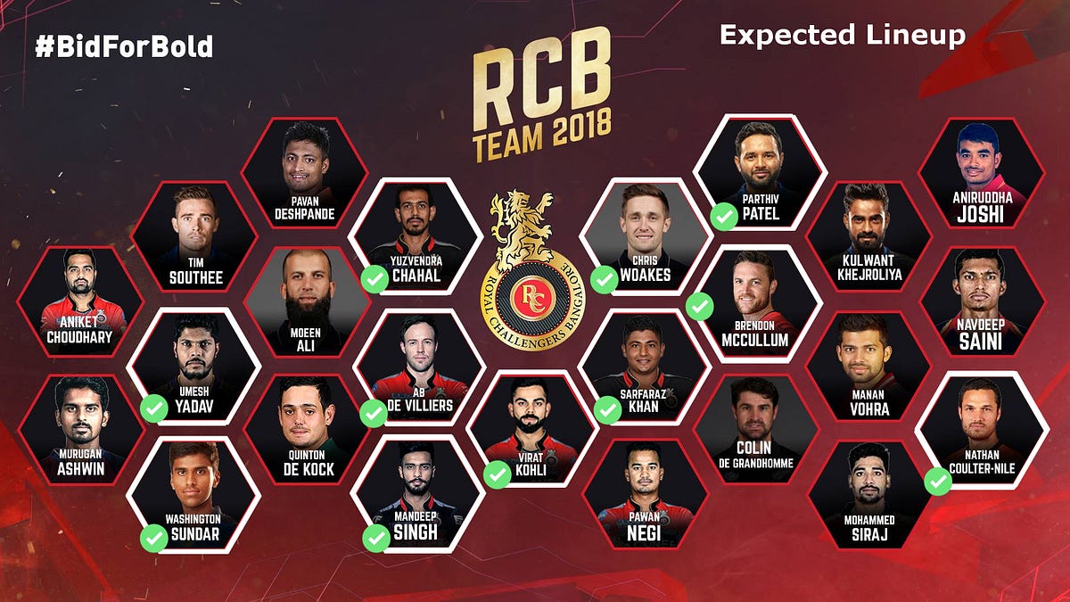 EXPECTED LINEUP FOR RCB — IPL. This time RCB looked good in the… | by ...
