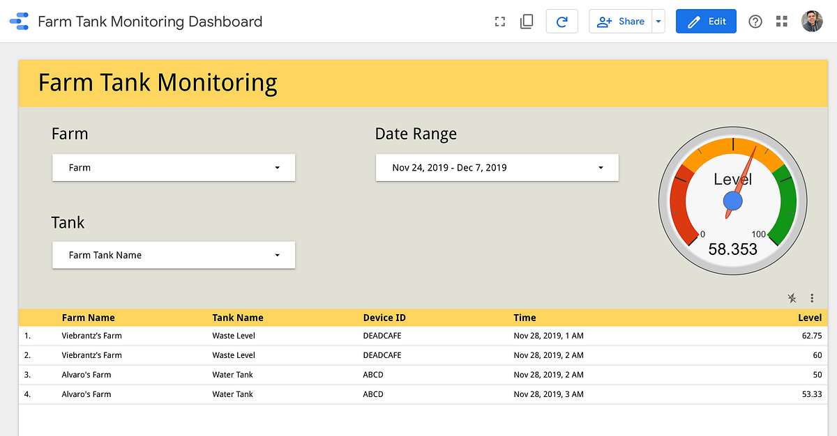 IoT Tank Monitoring Solution Part 3 — Visualizing data using BigQuery Federated Queries ...