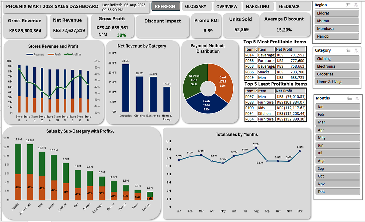 Why Excel Still Matters in the Age of AI | by Ezra Muinde | Medium