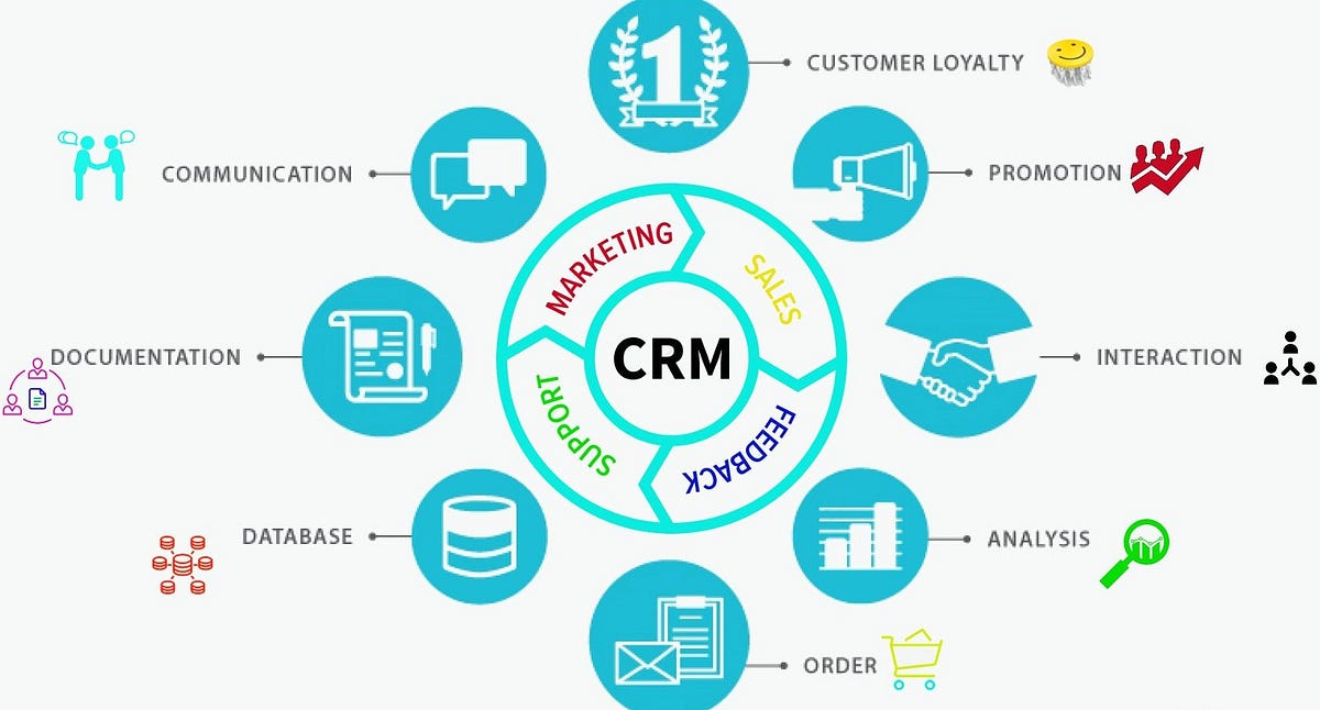 Applying CRM Concepts in Volunteer and Community Work | by Sagar Wani ...
