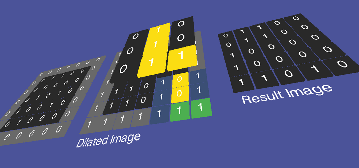 Closing (Morphological Operation) — Image Processing | by Anshul ...