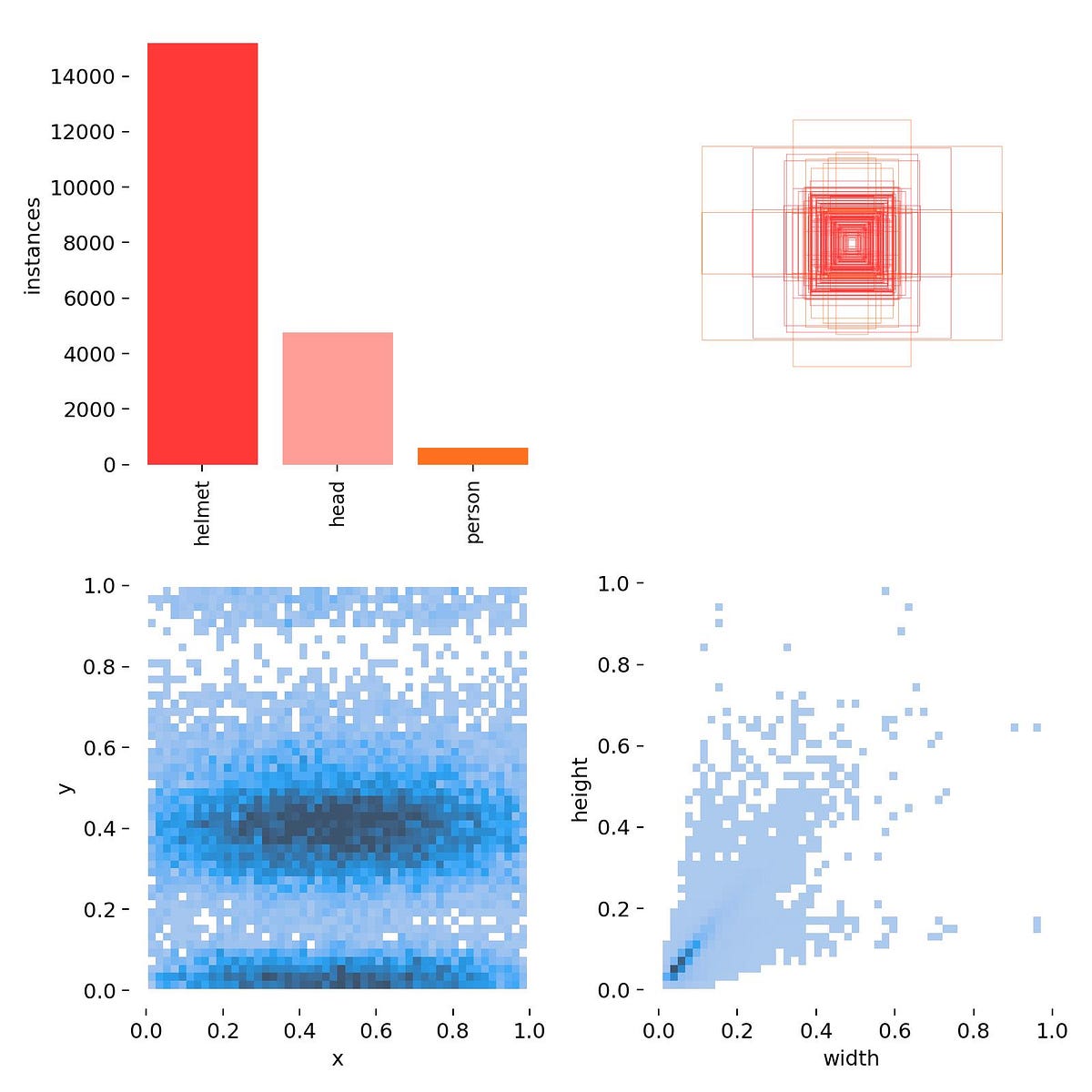 Implementing Faster R Cnn And Yolov8 For The Helmet Detection Project The Coding Aspect By
