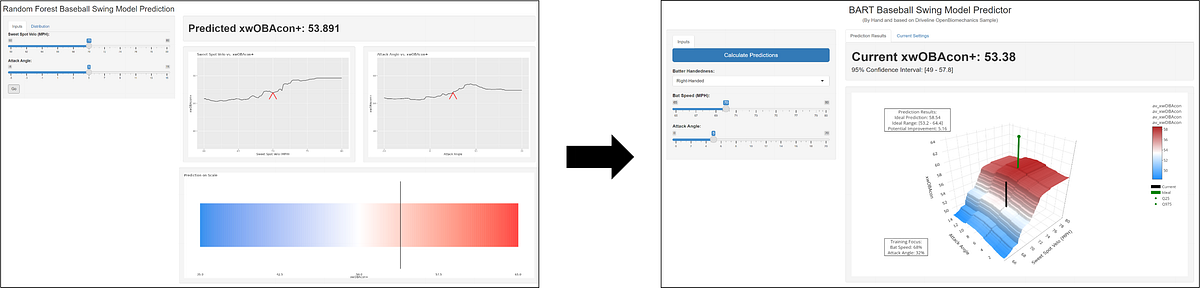 The Evolution of Swing Plus Visualization Interfaces | by David ...