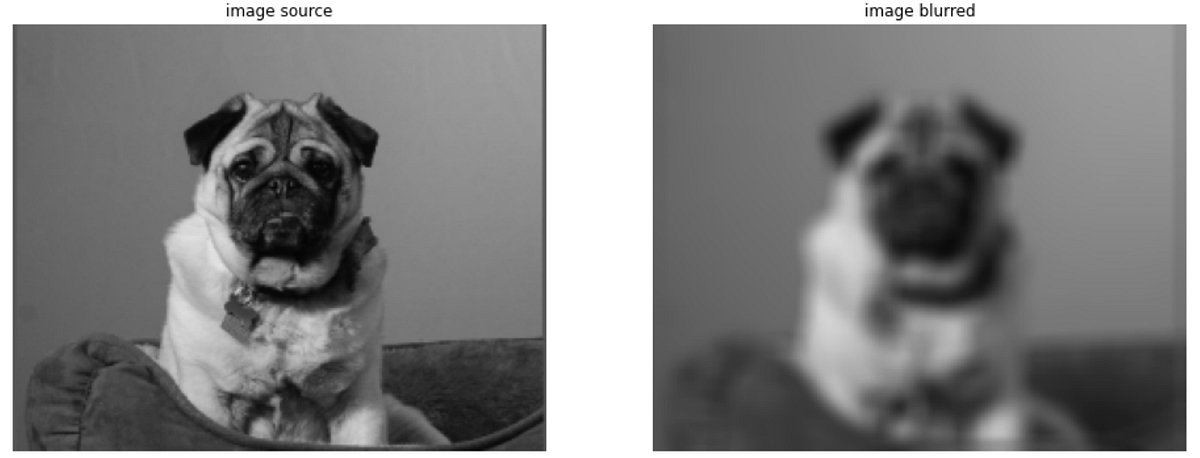 Basic Image Filters and Its Application | by Jamal Shah | Medium