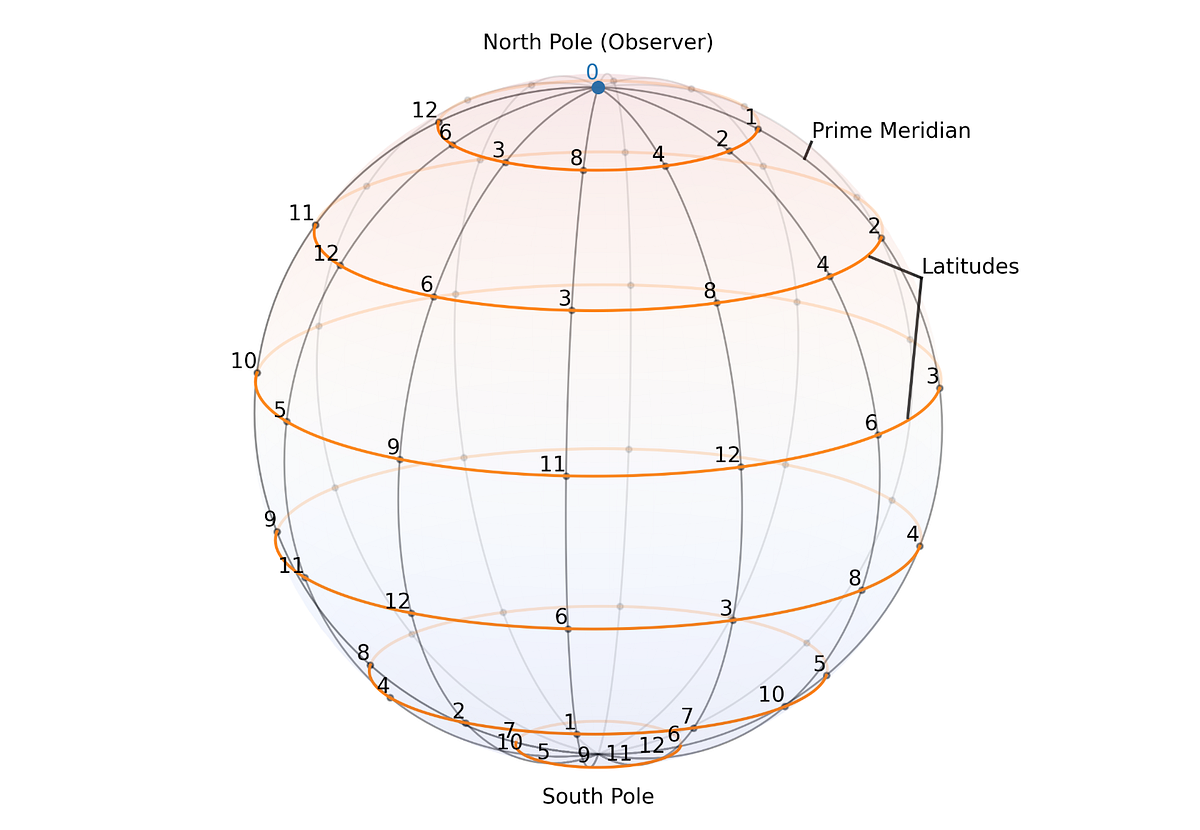 Mathematics Without Infinity. We’re taught that numbers stretch on ...
