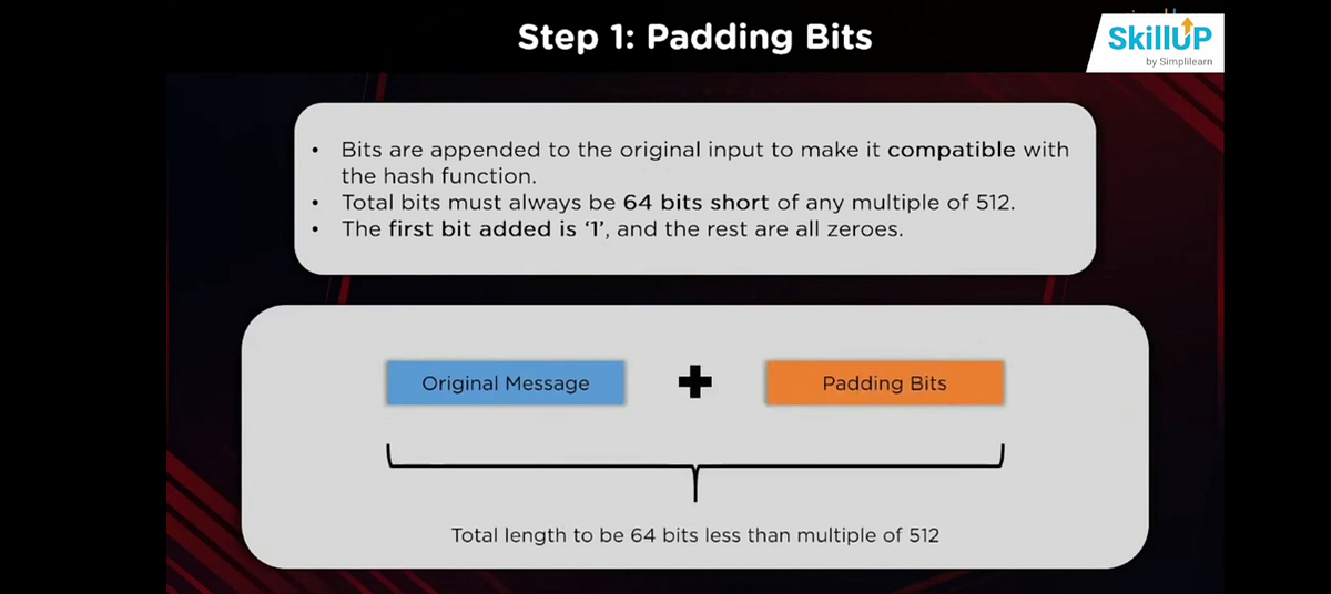 Understanding MD5: A Step-by-Step Breakdown of the Hashing Process | by Chibuike Kosisochukwu ...